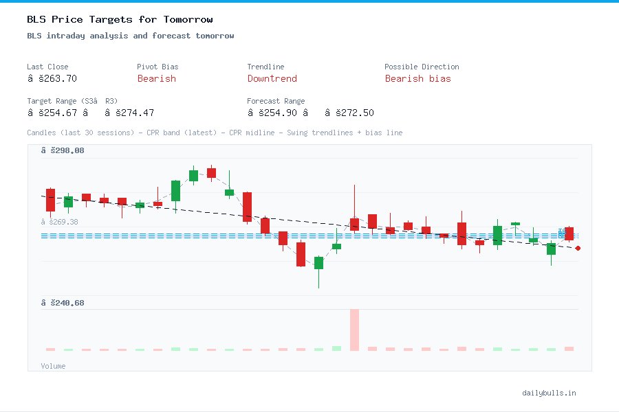 BLS International Ltd. (NSE: BLS) Intraday Price Target Analysis for ...