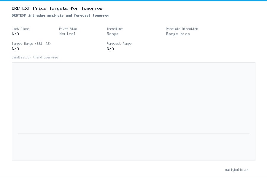 Orbit Exports Ltd. (NSE: ORBTEXP) Intraday Price Target Analysis for ...