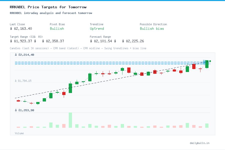 RR Kabel Ltd. (NSE: RRKABEL) Intraday Price Target Analysis for Tomorrow