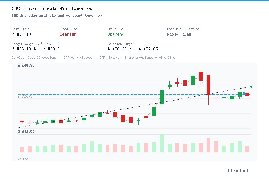 Shivalik Bimetal Controls Ltd. (NSE: SBC) Intraday Price Target ...