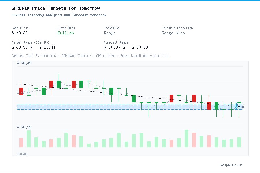 Shrenik Ltd. (NSE: SHRENIK) Intraday Price Target Analysis for Tomorrow