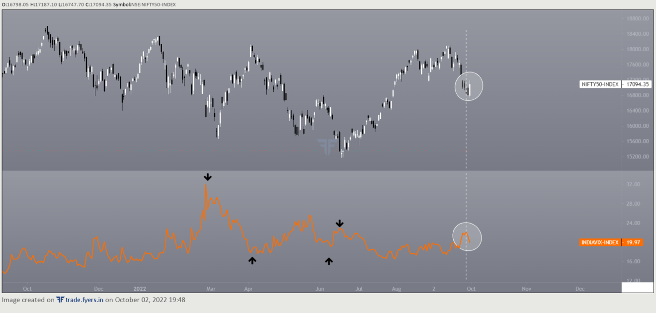 Game of Volatility and Option Pricing - How India Vix affects Options ...