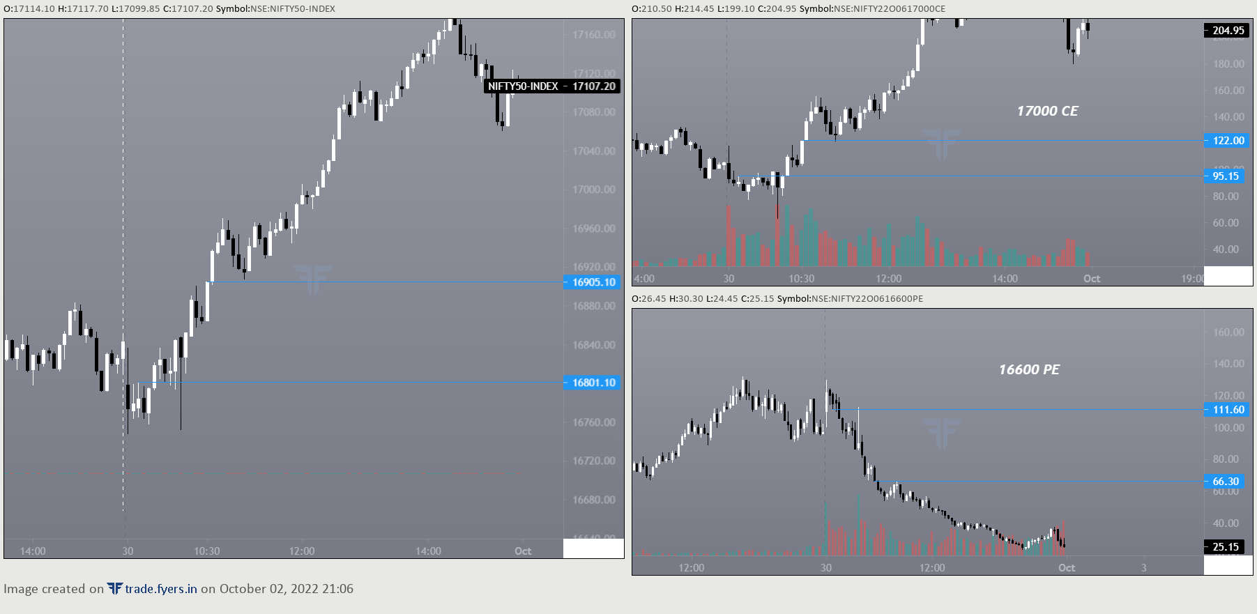 Game of Volatility and Option Pricing - How India Vix affects Options ...