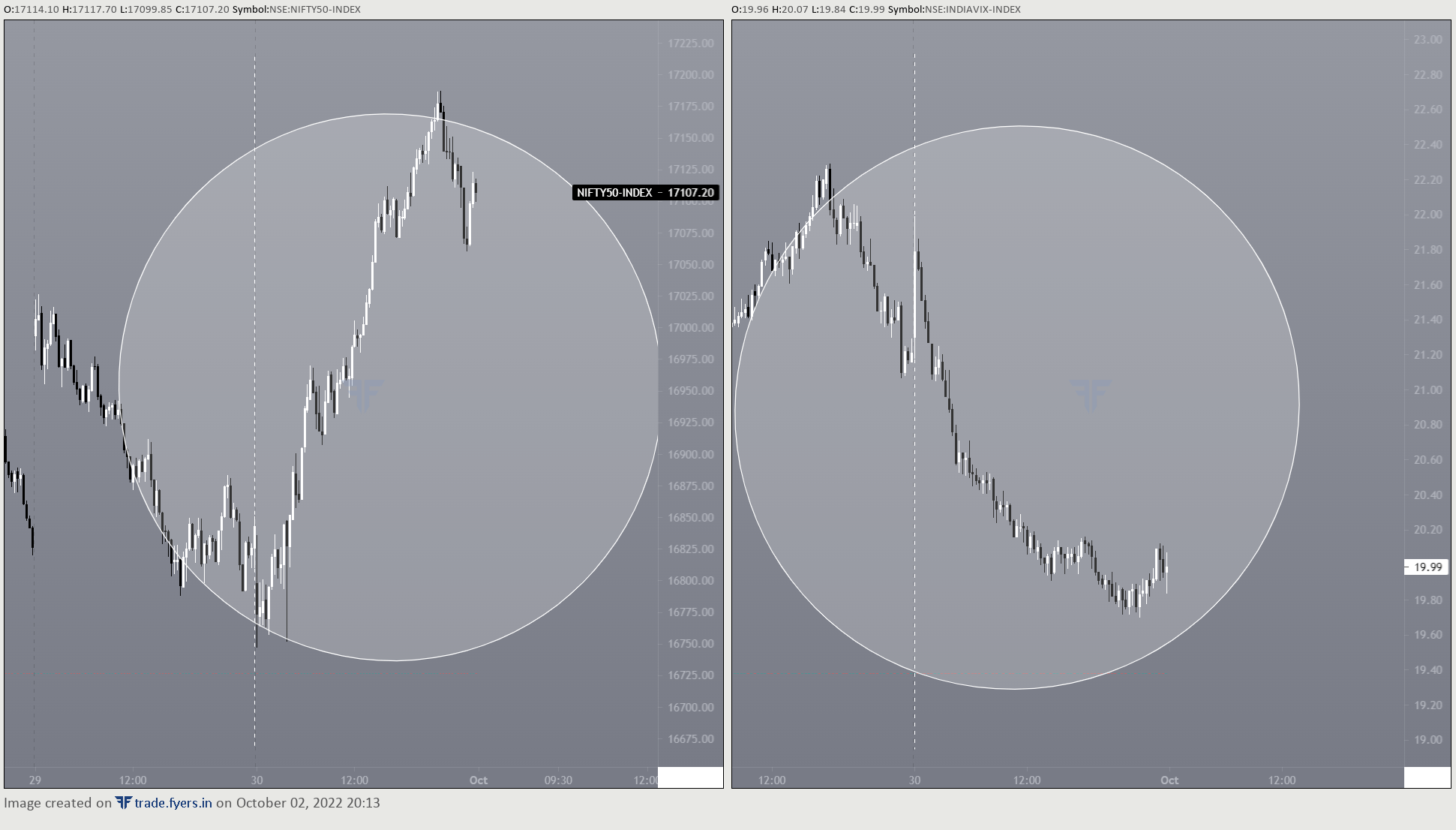 Game of Volatility and Option Pricing - How India Vix affects Options ...