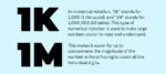 Understanding 1K and 1M Notations - A Comprehensive Guide