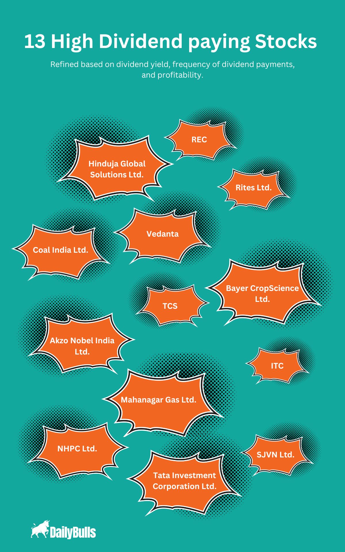 Best 13 High Dividend paying stocks in India[Growth stocks]