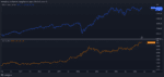 Gold vs Nifty 50 What's the better investment? [chart compared]