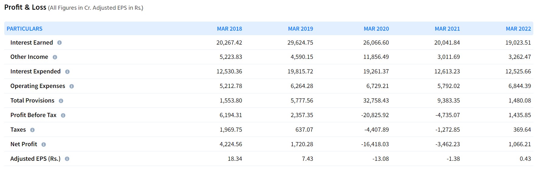 YES Bank Share Price Target 2023-2030